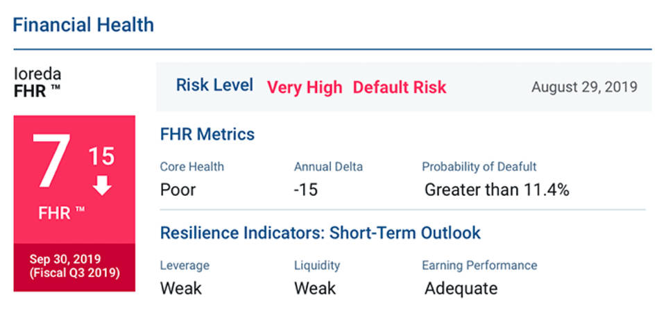 LevaData Pricing, Reviews and Features (April 2023) - SaaSworthy.com