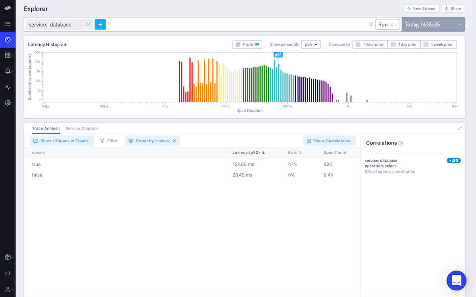 LightStep Pricing, Reviews and Features (November 2023) - SaaSworthy.com