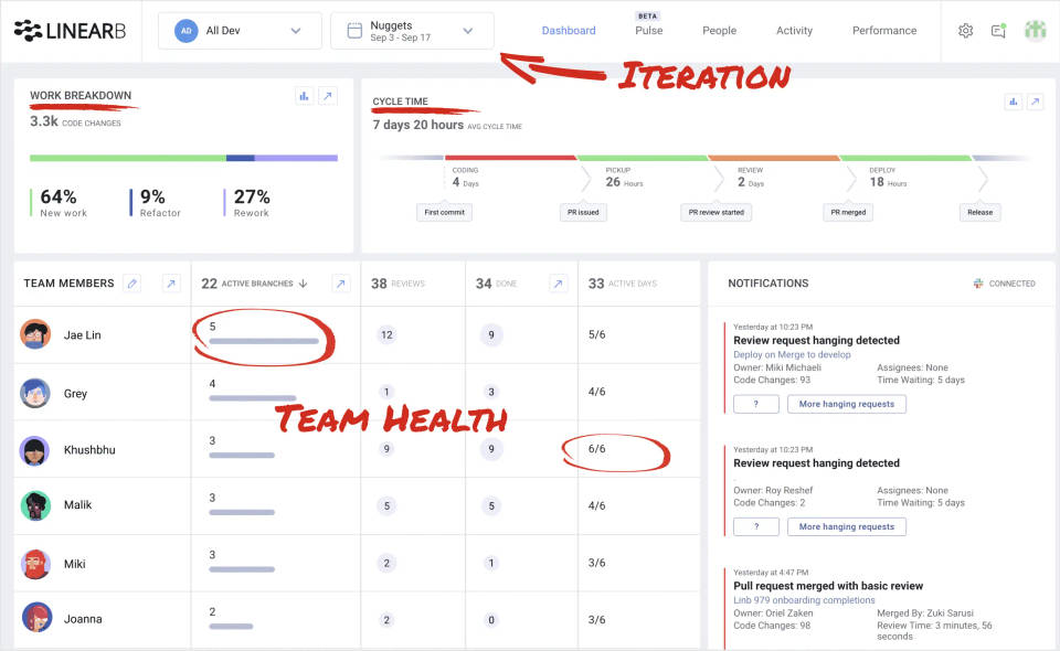 LinearB Pricing, Reviews and Features (September 2022) - SaaSworthy.com