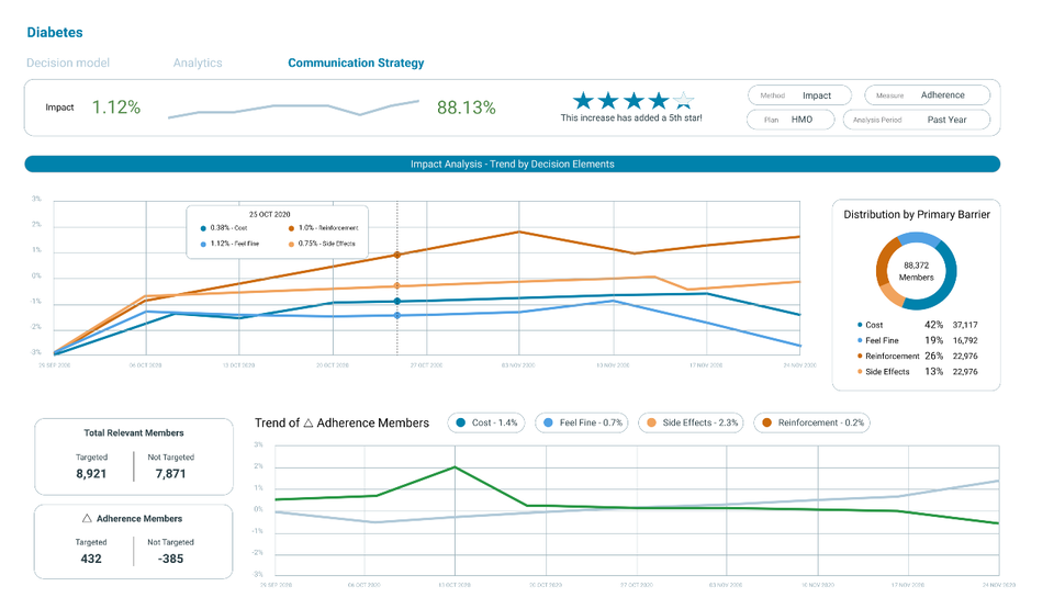 Medorion Pricing, Reviews and Features (October 2023) - SaaSworthy.com