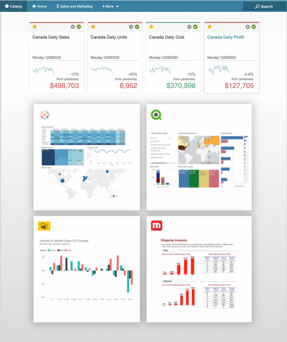 Metric Insights Pricing, Reviews and Features (June 2023) - SaaSworthy.com