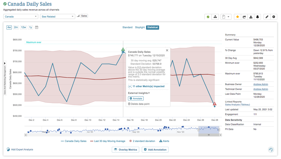 Metric Insights Pricing, Reviews and Features (June 2023) - SaaSworthy.com