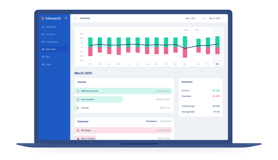 Monarch Money Pricing, Reviews and Features (September 2023 ...