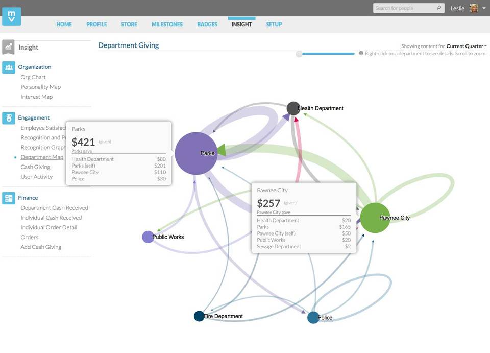 Motivosity Pricing, Reviews and Features (November 2023) - SaaSworthy.com