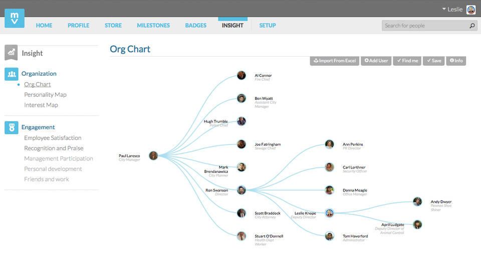 Motivosity Pricing, Reviews and Features (July 2022) - SaaSworthy.com