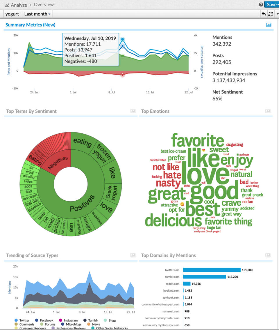 NetBase Pricing, Reviews and Features (January 2023) - SaaSworthy.com