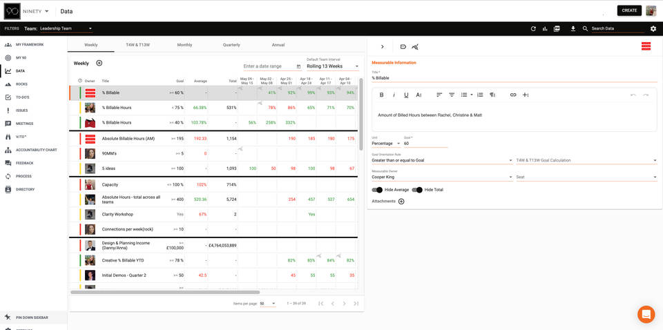 Ninety.io Pricing, Reviews and Features (July 2023) - SaaSworthy.com