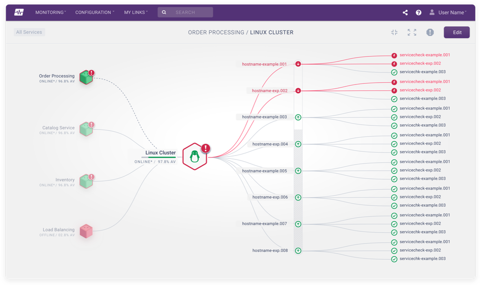 Opsview Pricing, Reviews and Features (May 2023) - SaaSworthy.com