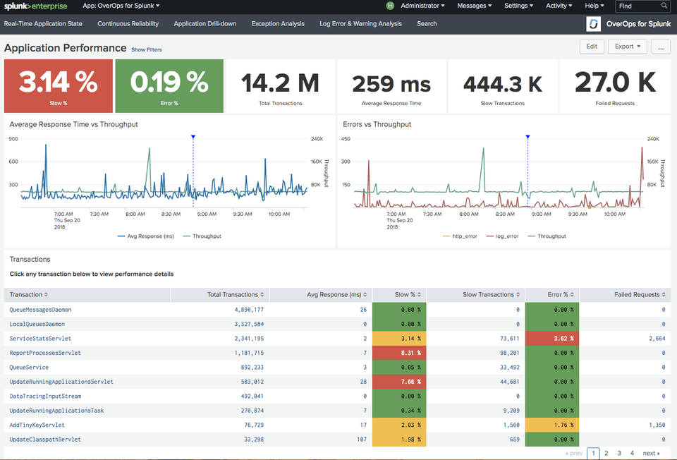 OverOps Pricing, Reviews and Features (September 2022) - SaaSworthy.com