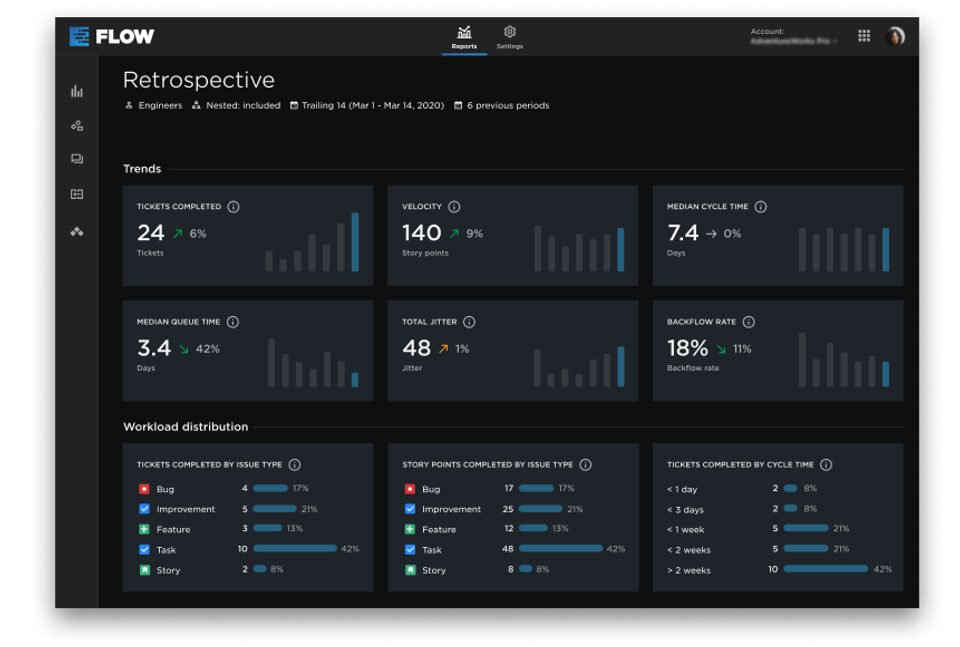 Pluralsight Flow Pricing, Reviews and Features (December 2023 ...