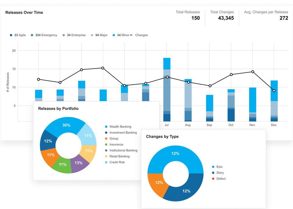 Plutora Pricing, Reviews and Features (November 2023) - SaaSworthy.com