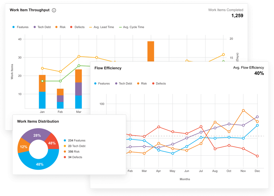 Plutora Pricing, Reviews and Features (November 2023) - SaaSworthy.com