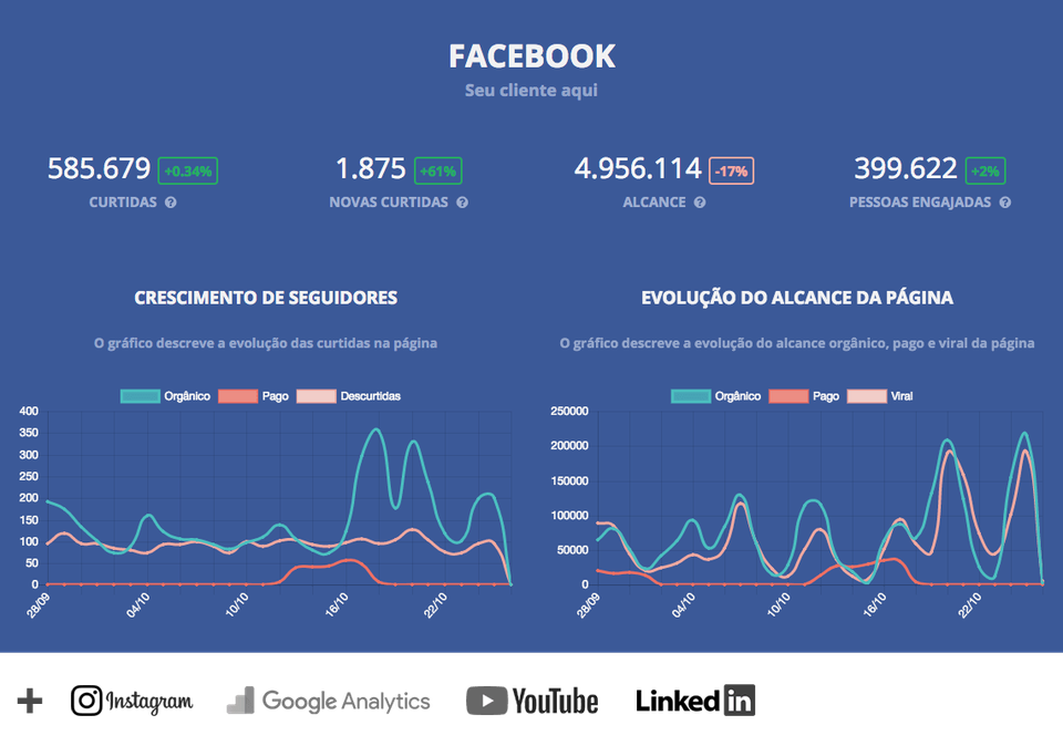 Reportei Pricing, Reviews and Features (May 2023) - SaaSworthy.com