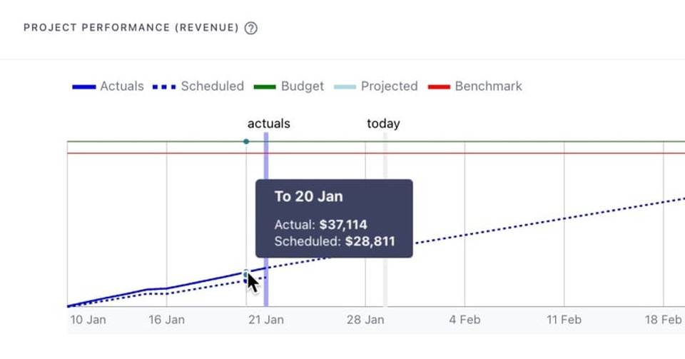 Runn Pricing, Reviews and Features (September 2022) - SaaSworthy.com