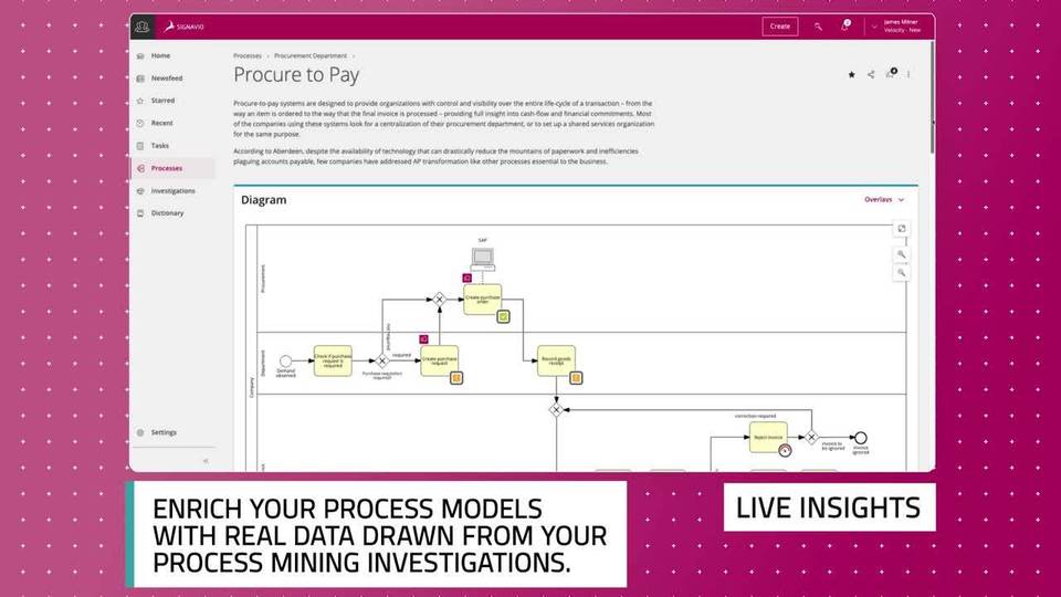 Signavio Process Manager Pricing, Reviews and Features (July 2023 ...