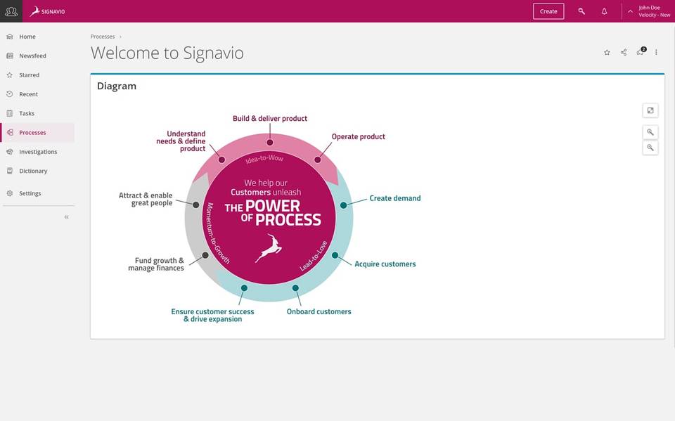 Signavio Process Manager Pricing, Reviews and Features (October 2022 ...