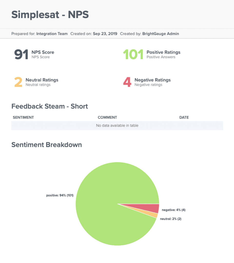 Simplesat Pricing, Reviews and Features (July 2022) - SaaSworthy.com