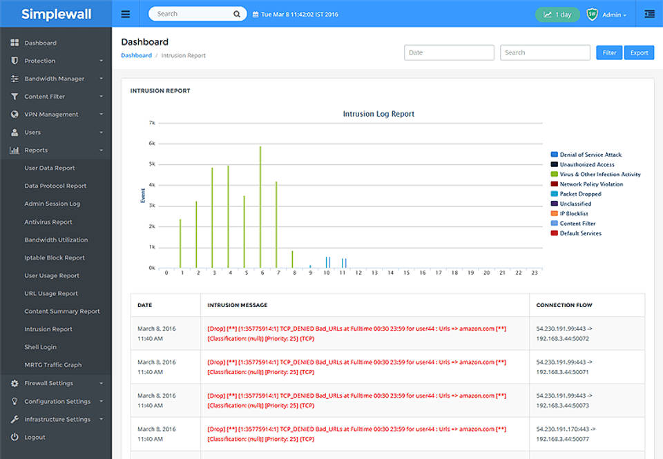 Simplewall Pricing, Reviews and Features (December 2023) - SaaSworthy.com