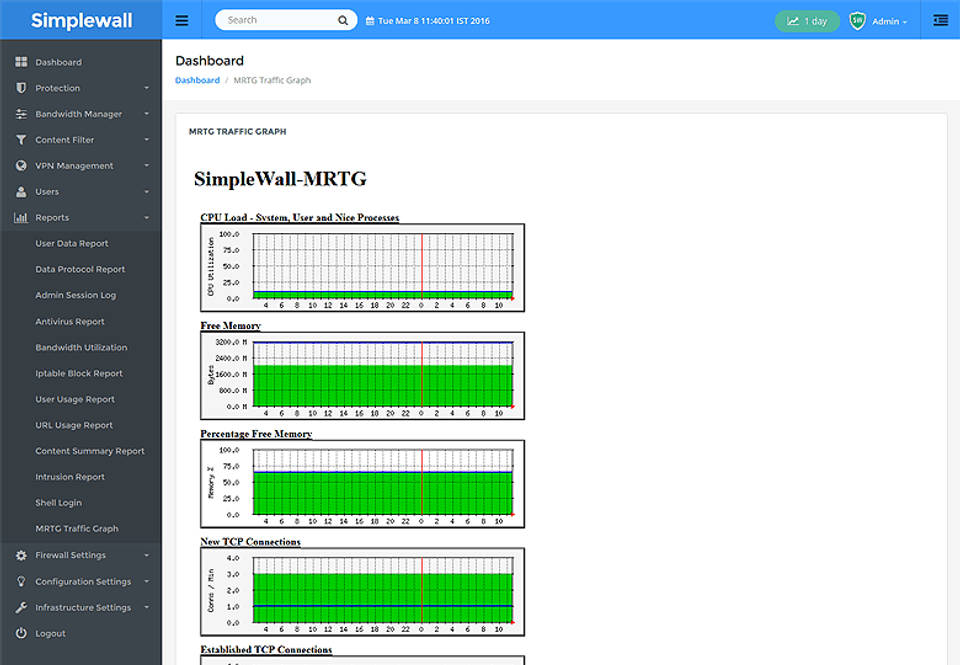 Simplewall Pricing, Reviews and Features (December 2023) - SaaSworthy.com