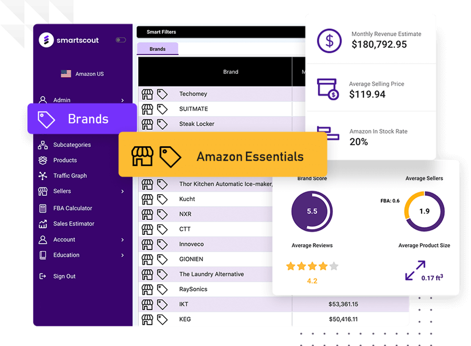SmartScout Pricing, Reviews and Features (December 2023) - SaaSworthy.com