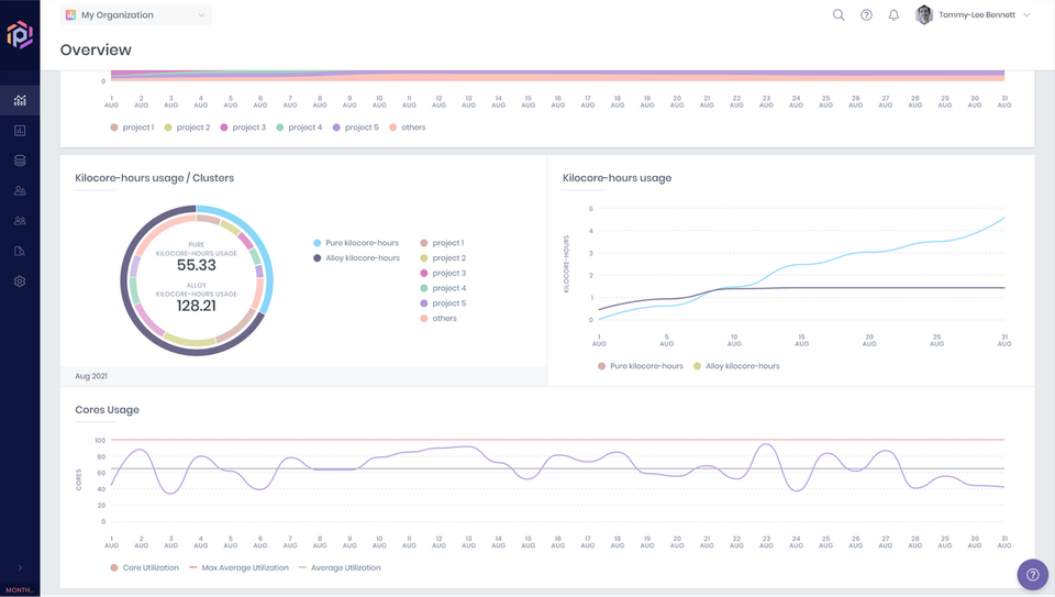 Spectro Cloud Pricing, Reviews and Features (December 2023 ...