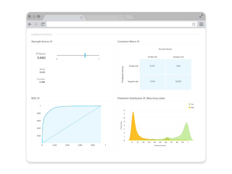 Tealium AudienceStream CDP Pricing, Reviews and Features (August 2023 ...