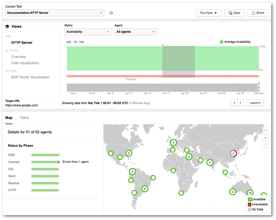 ThousandEyes Pricing, Reviews and Features (December 2023) - SaaSworthy.com