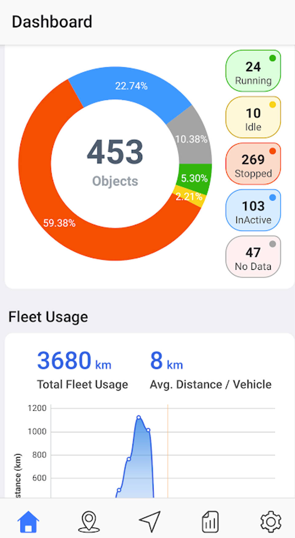 Trakzee Pricing, Reviews and Features (November 2023) - SaaSworthy.com