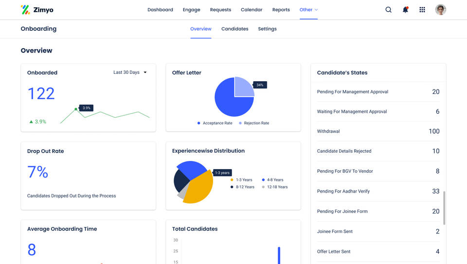 Zimyo HRMS Pricing, Reviews and Features (June 2022) - SaaSworthy.com