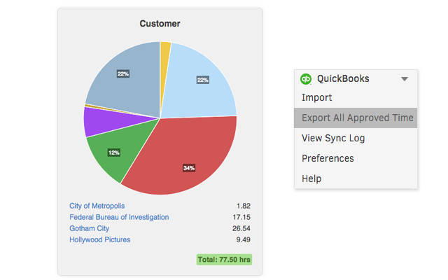 TSheets Pricing, Reviews and Features (November 2019) - SaaSworthy.com