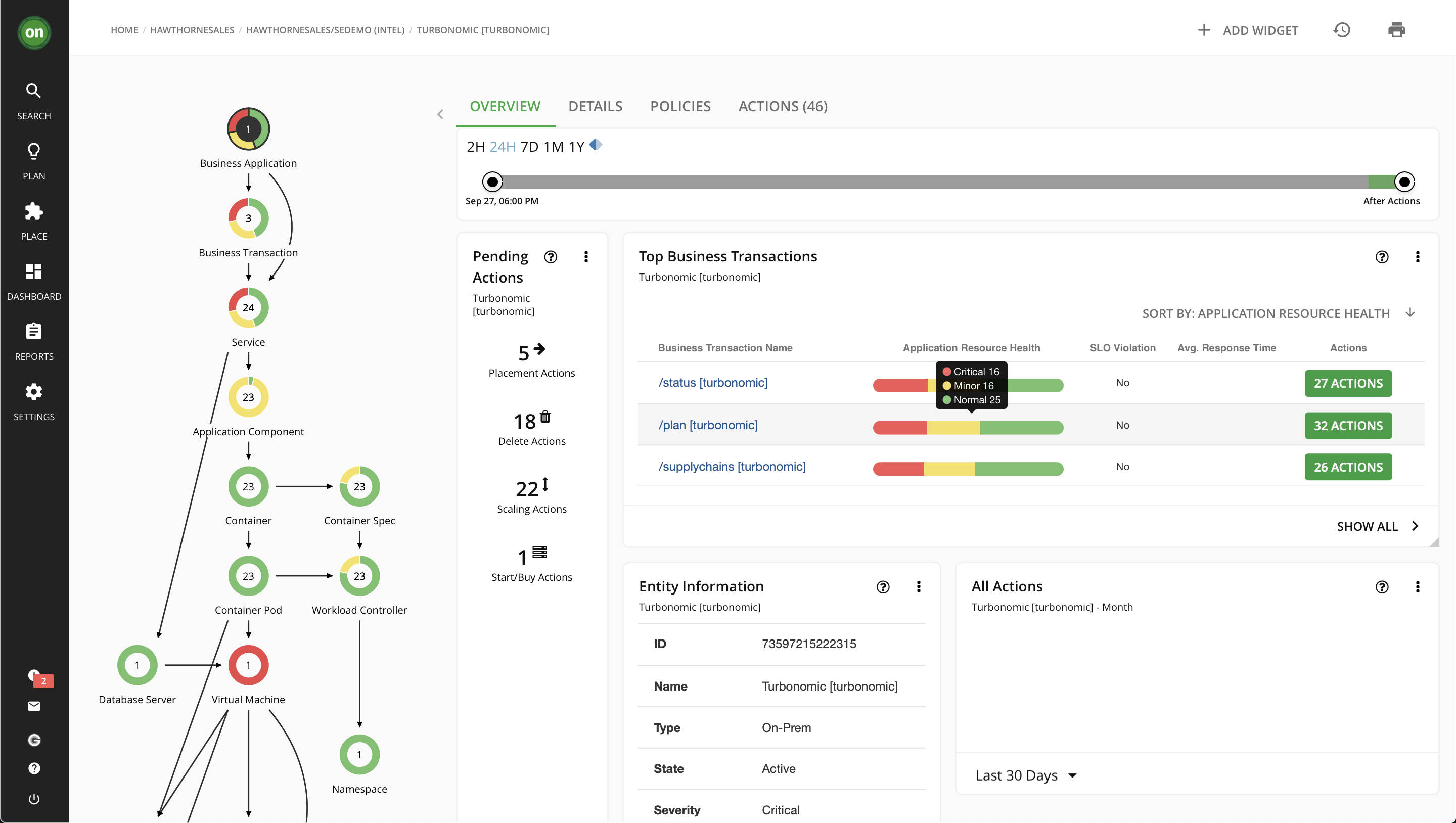 Turbonomic Pricing, Reviews and Features (March 2021) - SaaSworthy.com