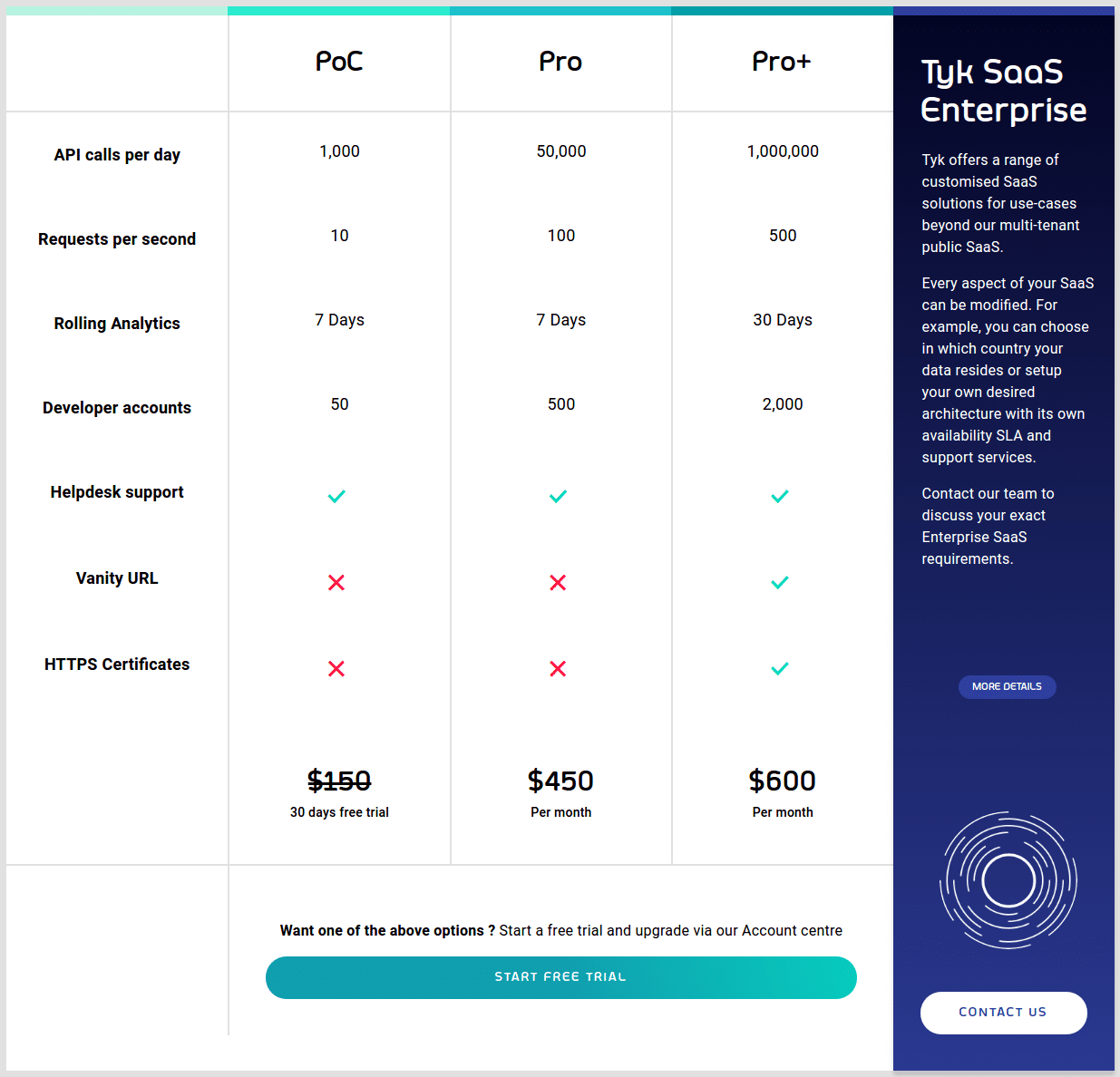 Tyk API Management Platform Pricing, Reviews and Features (February ... Tyk API Management Platform Pricing, Reviews and Features (February ...