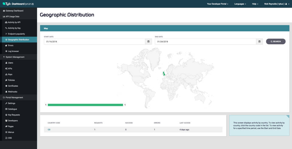 Tyk API Management Platform Pricing, Reviews and Features (December 2019) - SaaSworthy.com