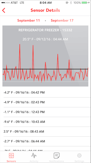 UpKeep Pricing, Reviews and Features (July 2021) - SaaSworthy.com