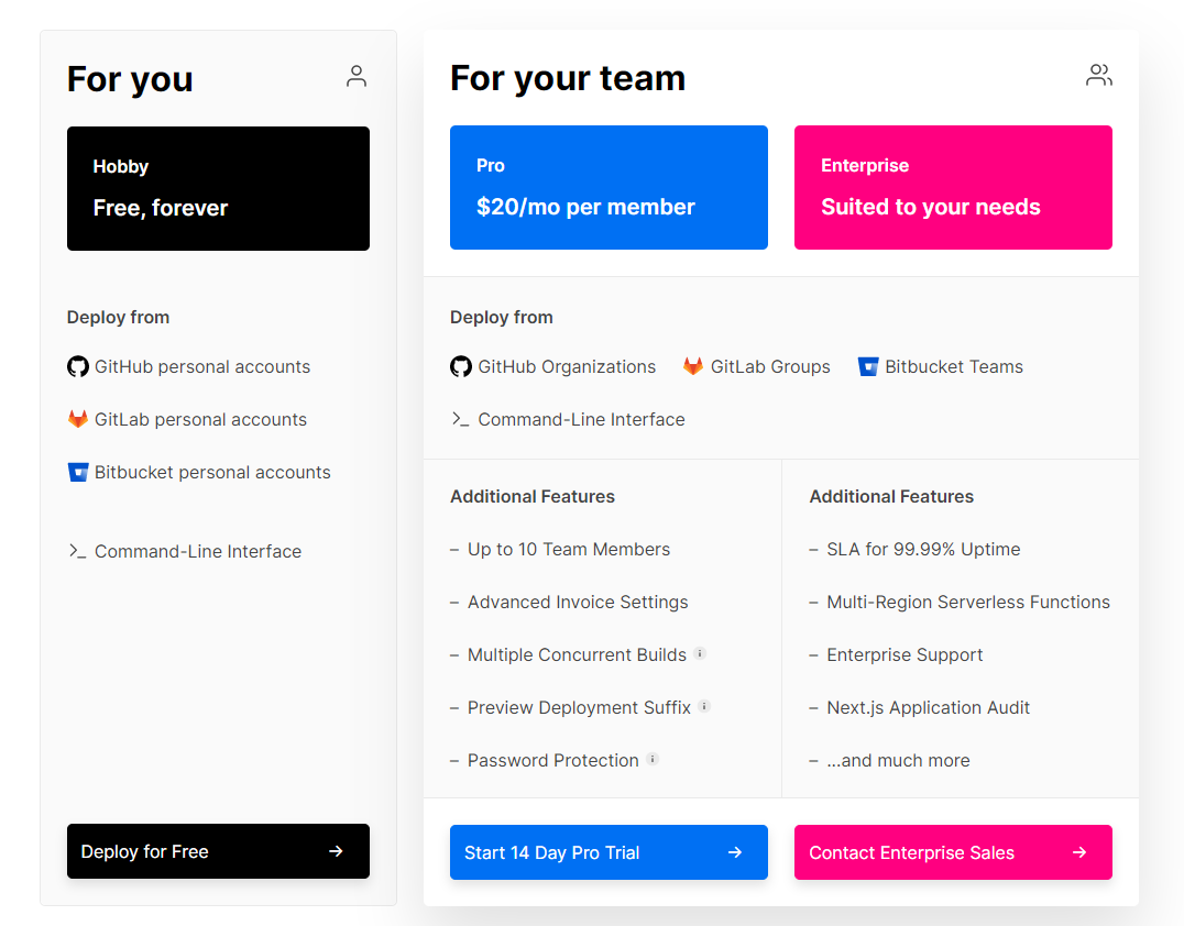 Vercel Pricing, Reviews and Features (October 2020) - SaaSworthy.com