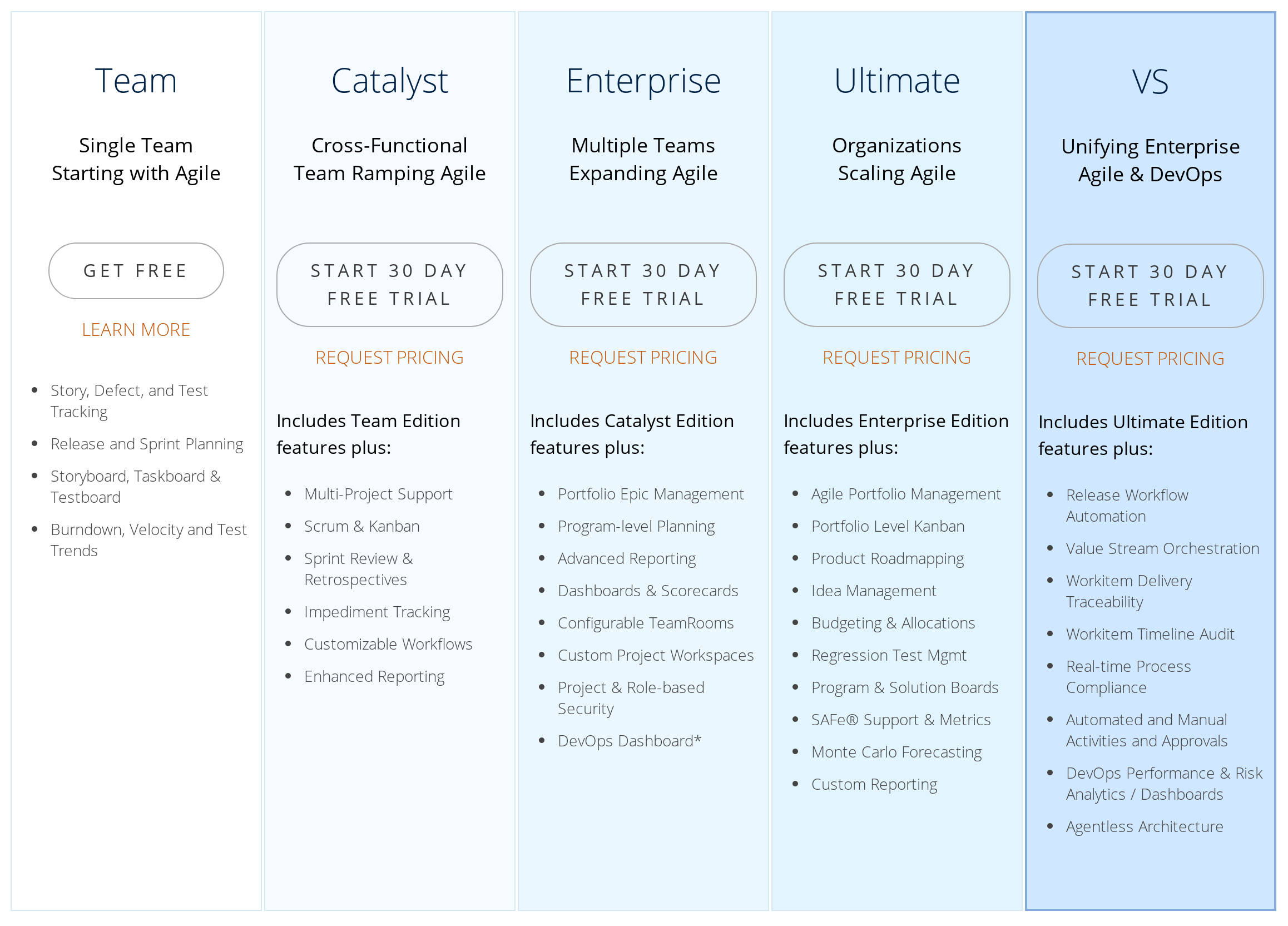 VersionOne Pricing, Reviews and Features (August 2021) - SaaSworthy.com