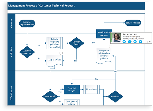 Microsoft Visio Pricing, Reviews and Features (November 2019 ...