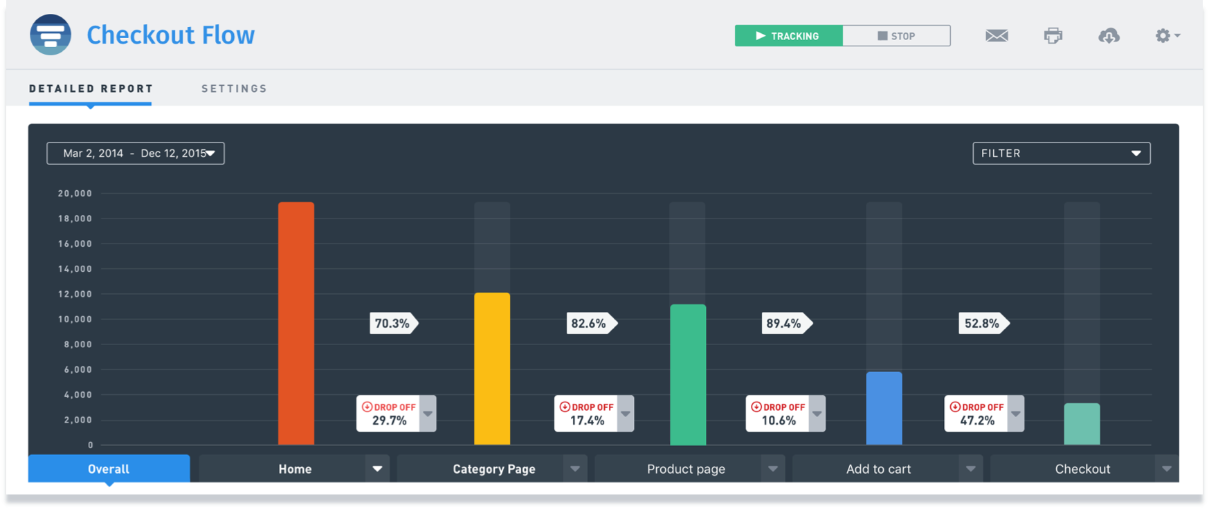 Visual Website Optimizer Pricing, Reviews and Features (July 2019 ...