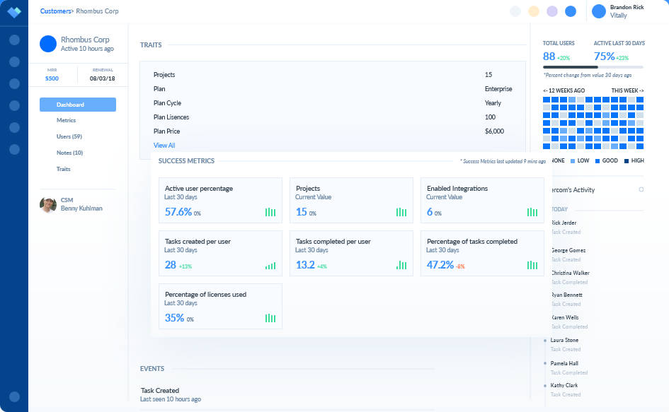 Vitally Pricing, Reviews and Features (August 2021) - SaaSworthy.com