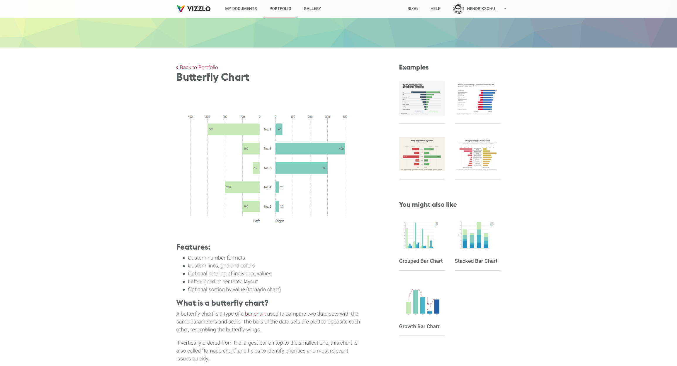 Vizzlo Pricing, Reviews and Features (July 2020) - SaaSworthy.com