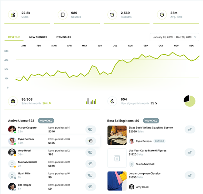 Vonza Pricing, Reviews and Features (December 2020) - SaaSworthy.com