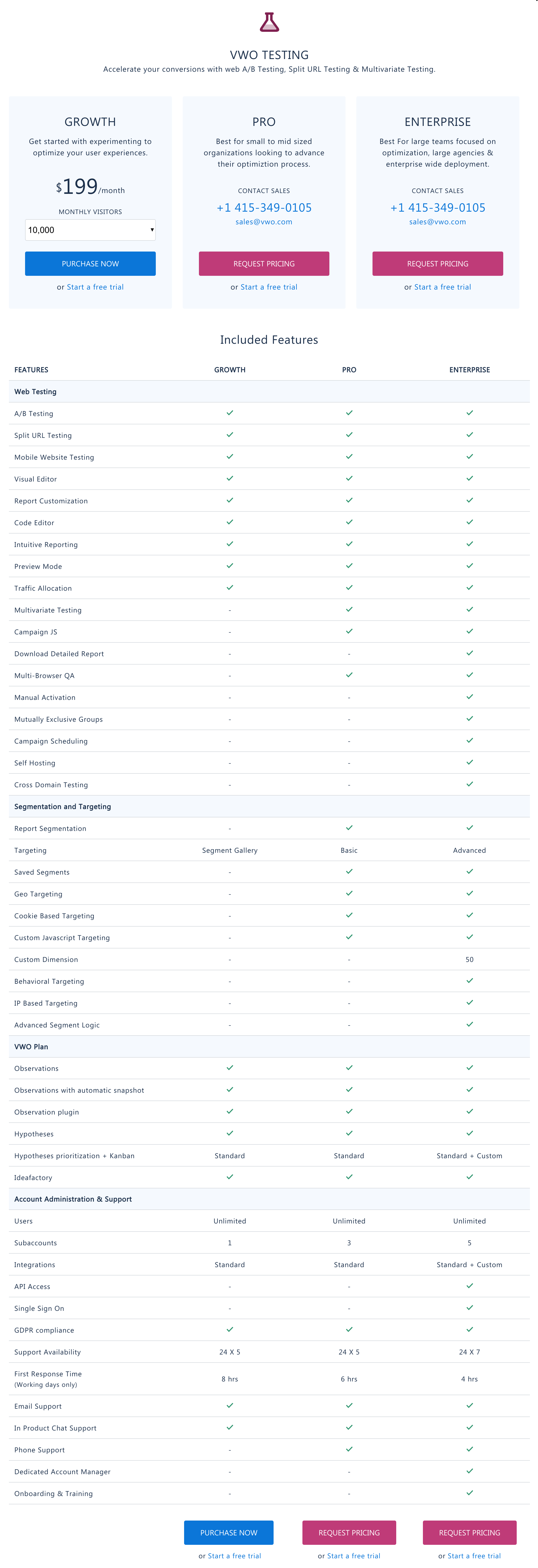 VWO Testing Pricing, Reviews and Features (October 2020) - SaaSworthy.com