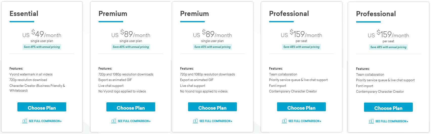 Vyond Pricing, Reviews and Features (January 2021) - SaaSworthy.com