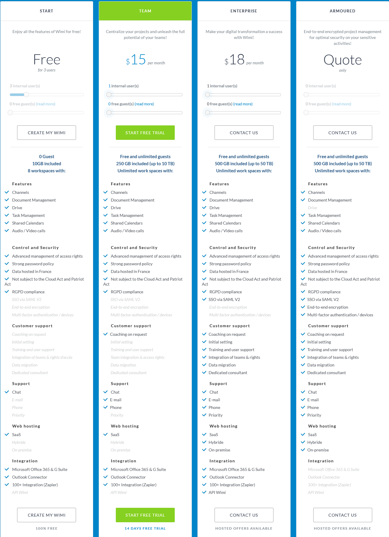 Wimi Pricing, Reviews and Features (July 2021) - SaaSworthy.com