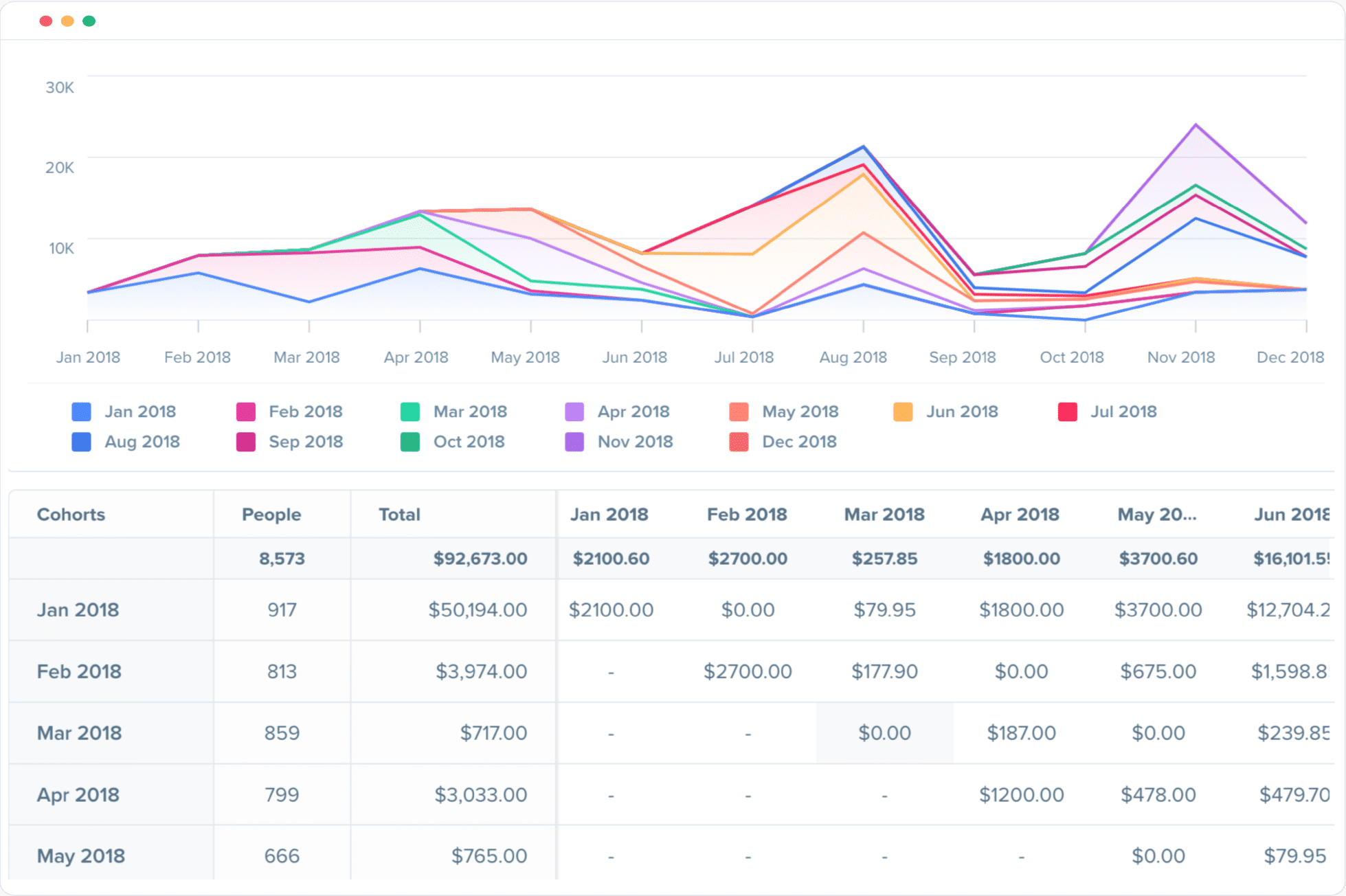Woopra Pricing, Reviews and Features (May 2021) - SaaSworthy.com
