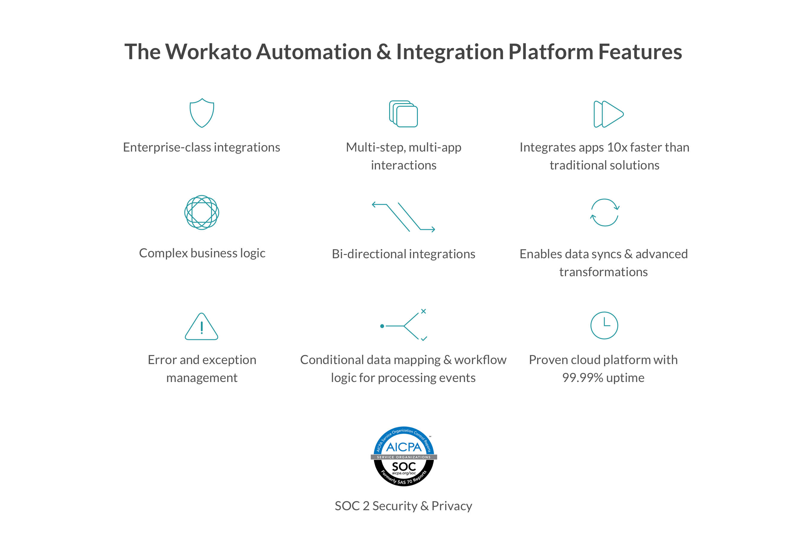 Workato Pricing, Reviews and Features (June 2020) - SaaSworthy.com