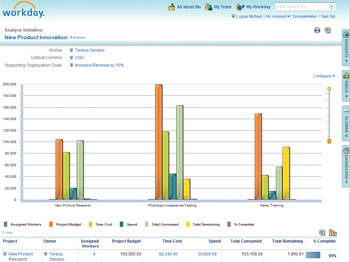Workday Financial Management Pricing, Reviews and Features (March 2021 ...