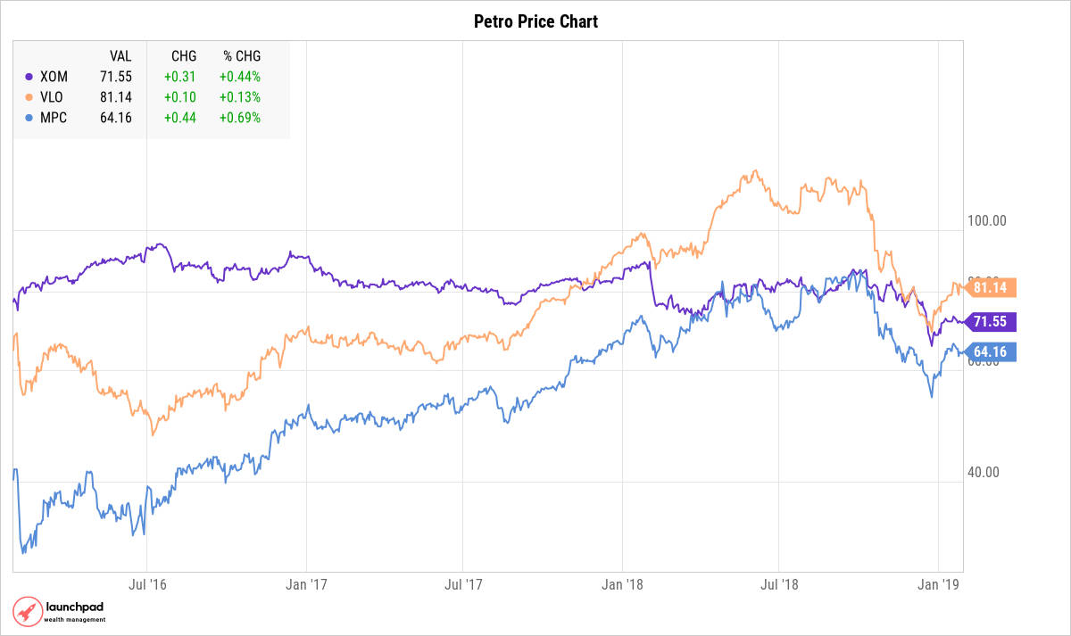 YCharts Pricing, Reviews and Features (May 2021) - SaaSworthy.com