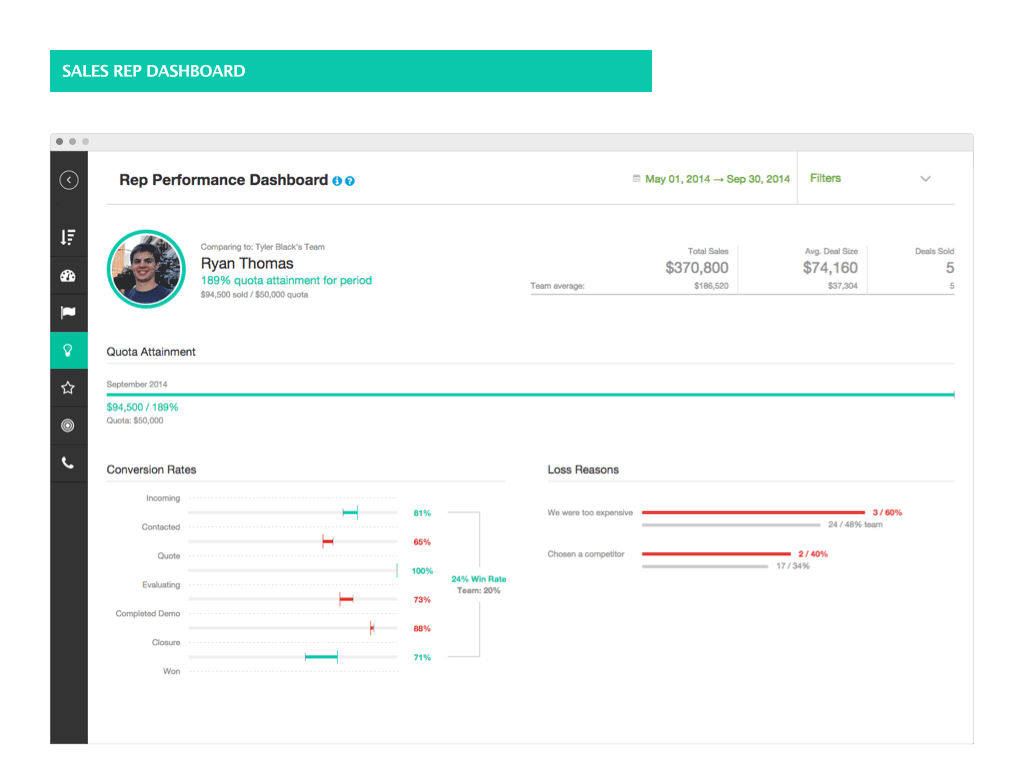 Zendesk Sell Pricing, Reviews and Features (November 2019) - SaaSworthy.com