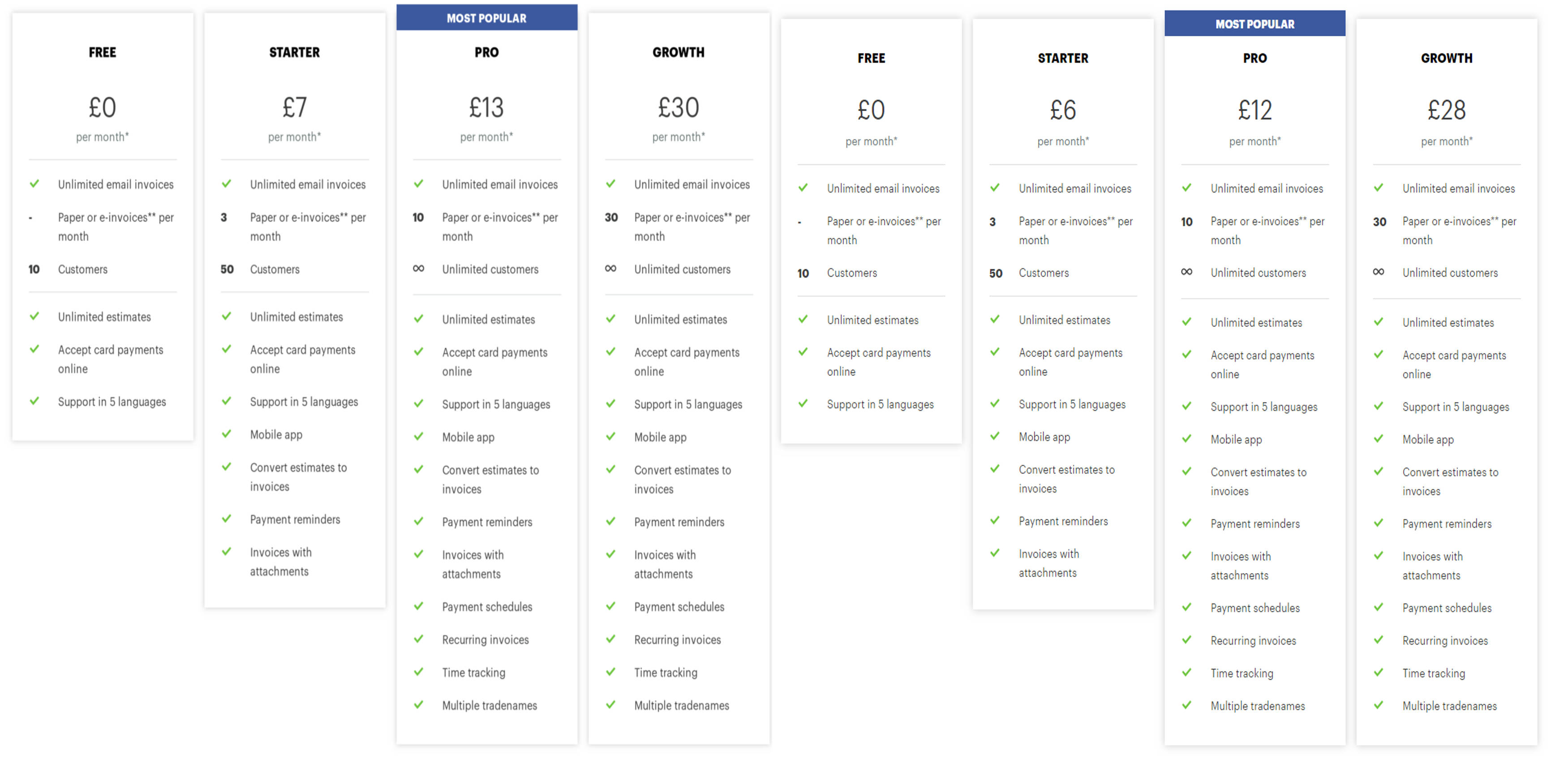 Zervant Pricing, Reviews and Features (September 2020) - SaaSworthy.com